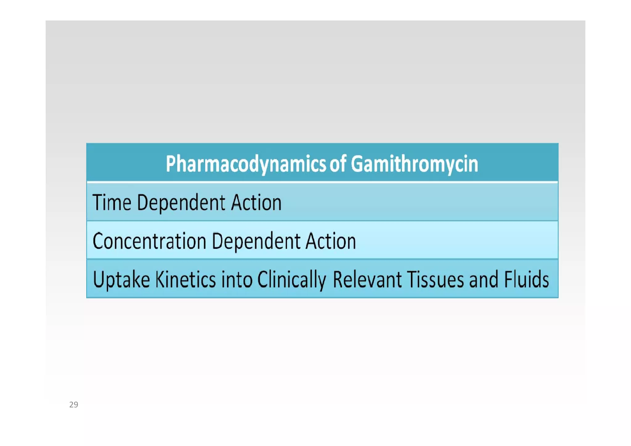 4. pharmacokinetics and pharmacodynamics of gamithromycin | PDF