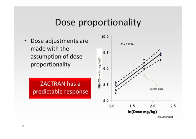 4. pharmacokinetics and pharmacodynamics of gamithromycin | PDF