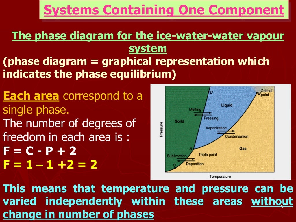 Define Phase Equilibrium Diagram Equilibrium Phase Diagram