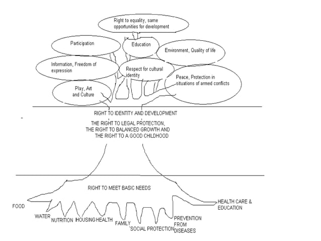 Physical development | PPT