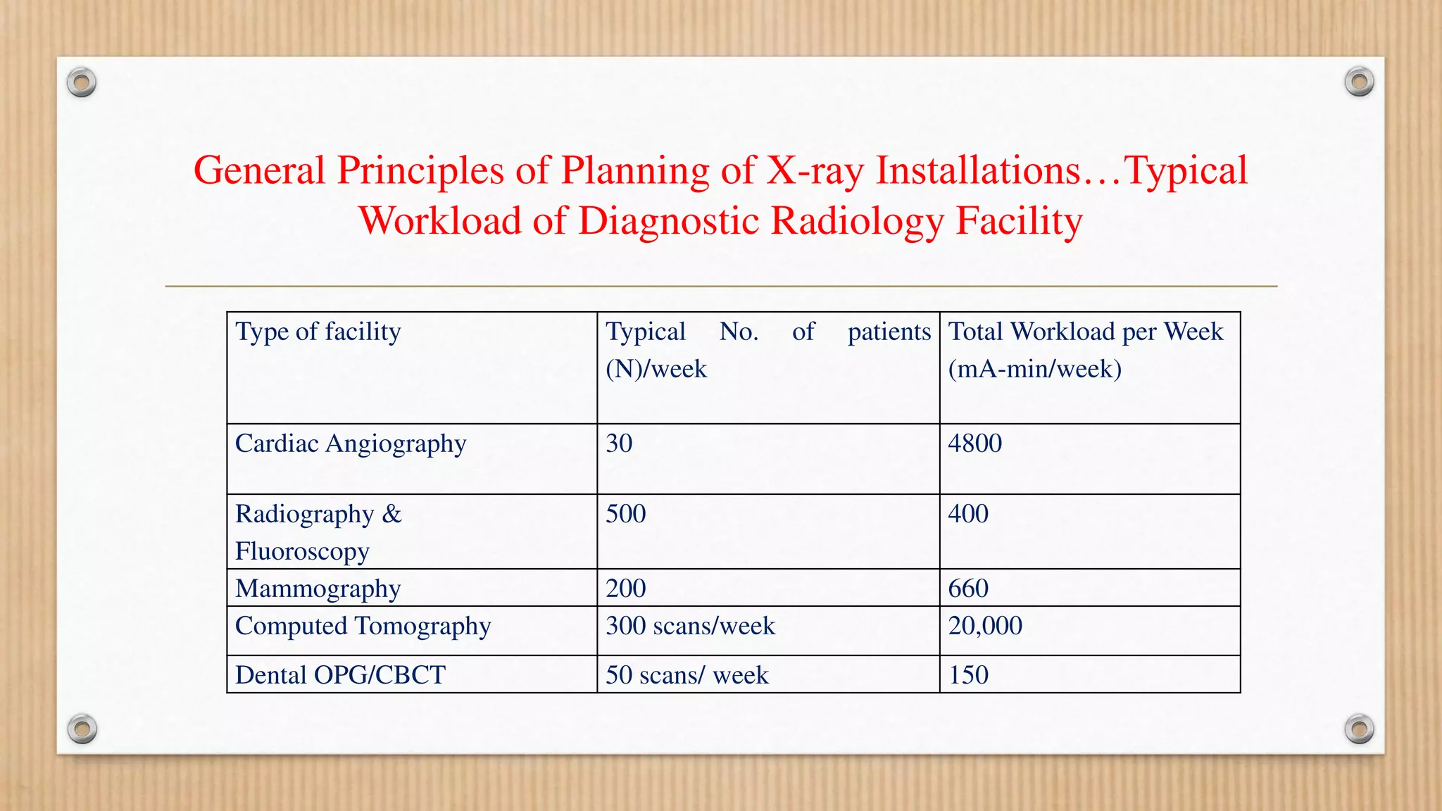 4-PLANNING-OF-DIAGNOSTIC-X-RAY-INSTALLATIONS.pdf