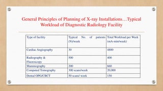 4-PLANNING-OF-DIAGNOSTIC-X-RAY-INSTALLATIONS.pdf