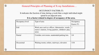 4-PLANNING-OF-DIAGNOSTIC-X-RAY-INSTALLATIONS.pdf