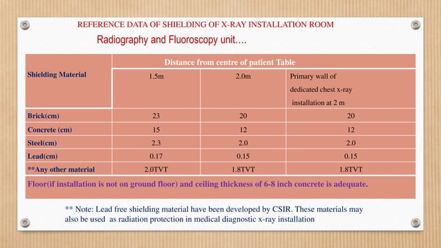4-PLANNING-OF-DIAGNOSTIC-X-RAY-INSTALLATIONS.pdf | Physics | Science