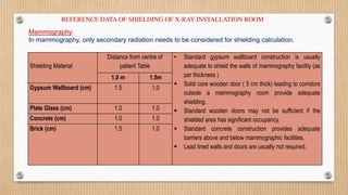 4-PLANNING-OF-DIAGNOSTIC-X-RAY-INSTALLATIONS.pdf