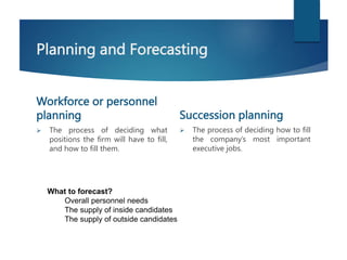 4 - Planning Jobs.pptx | Job Market | Economy