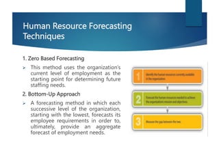 4 - Planning Jobs.pptx | Job Market | Economy