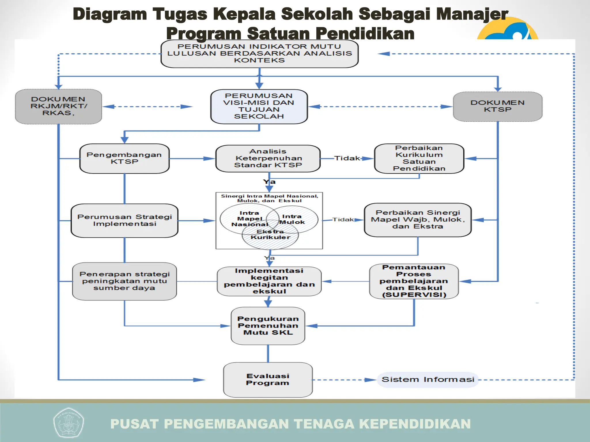 4-materi power-point-implemt-pramuka-ps.ppt