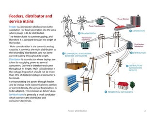 Power Distribution aPower Distribution a | PPT