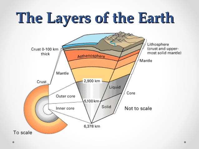 4 - power point - earth's interior | PPT