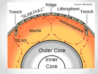4 - power point - earth's interior | PPT