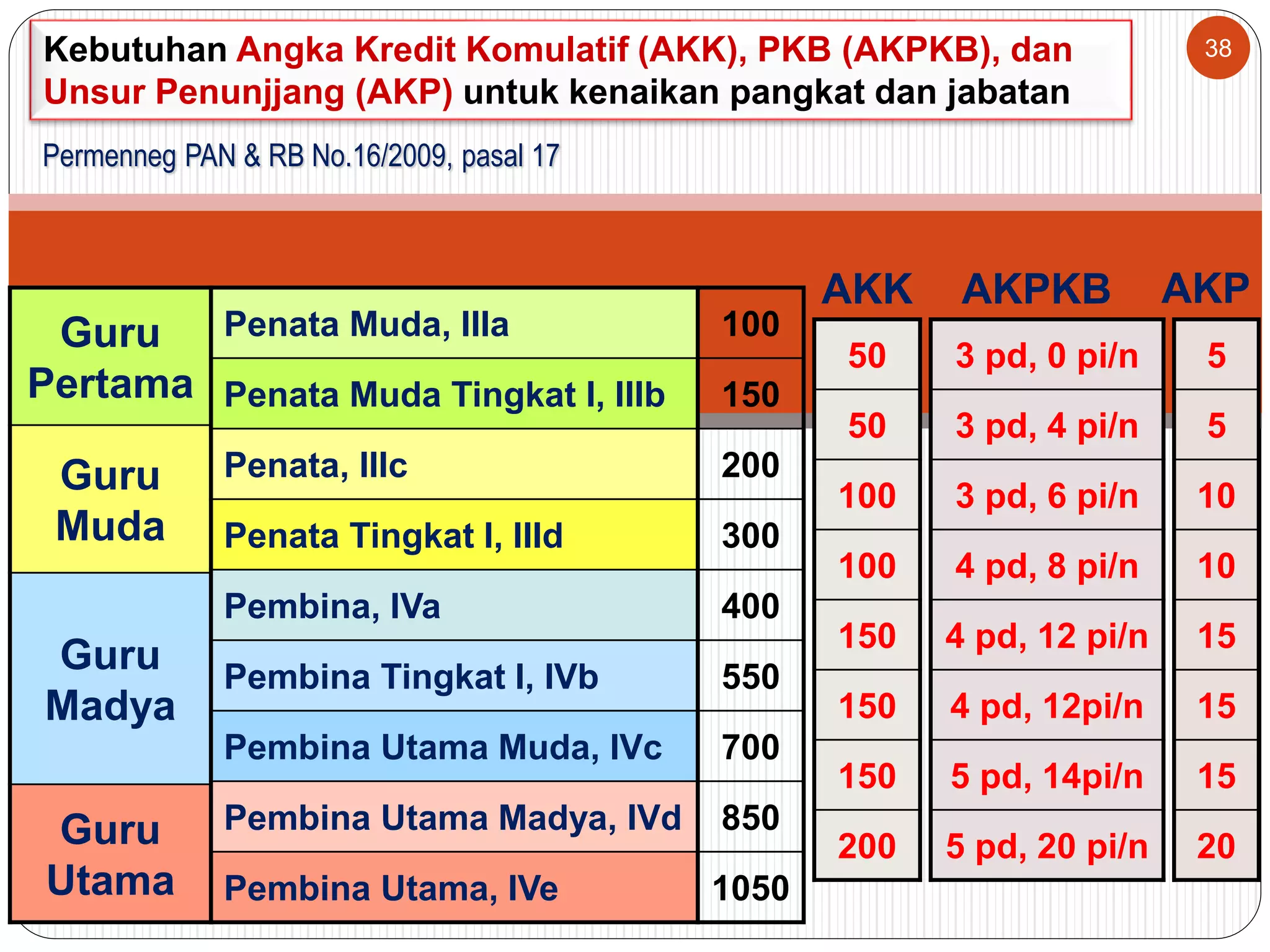 4-powerpoint-pkwks.pptx
