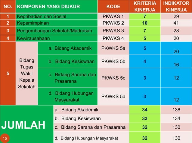 4-powerpoint-pkwks.pptx