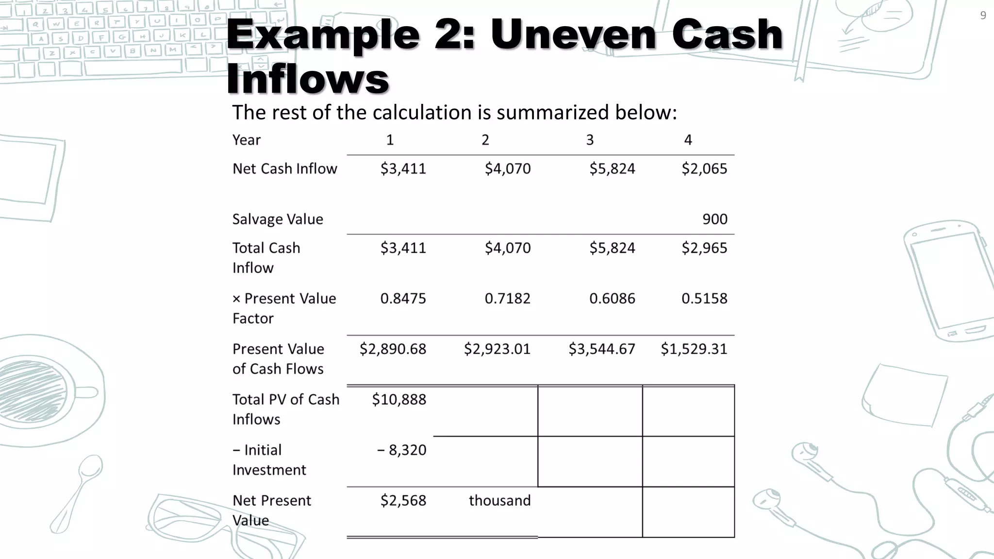 Porter’s Value Chain, Porter’s Five Force , Net Present Value, and Internal Rate of Return | PPTX