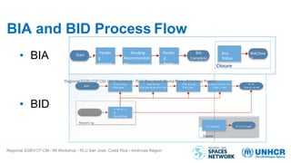 4-PPT__Intro_to_SGBV_CP_pG_v4.pdf