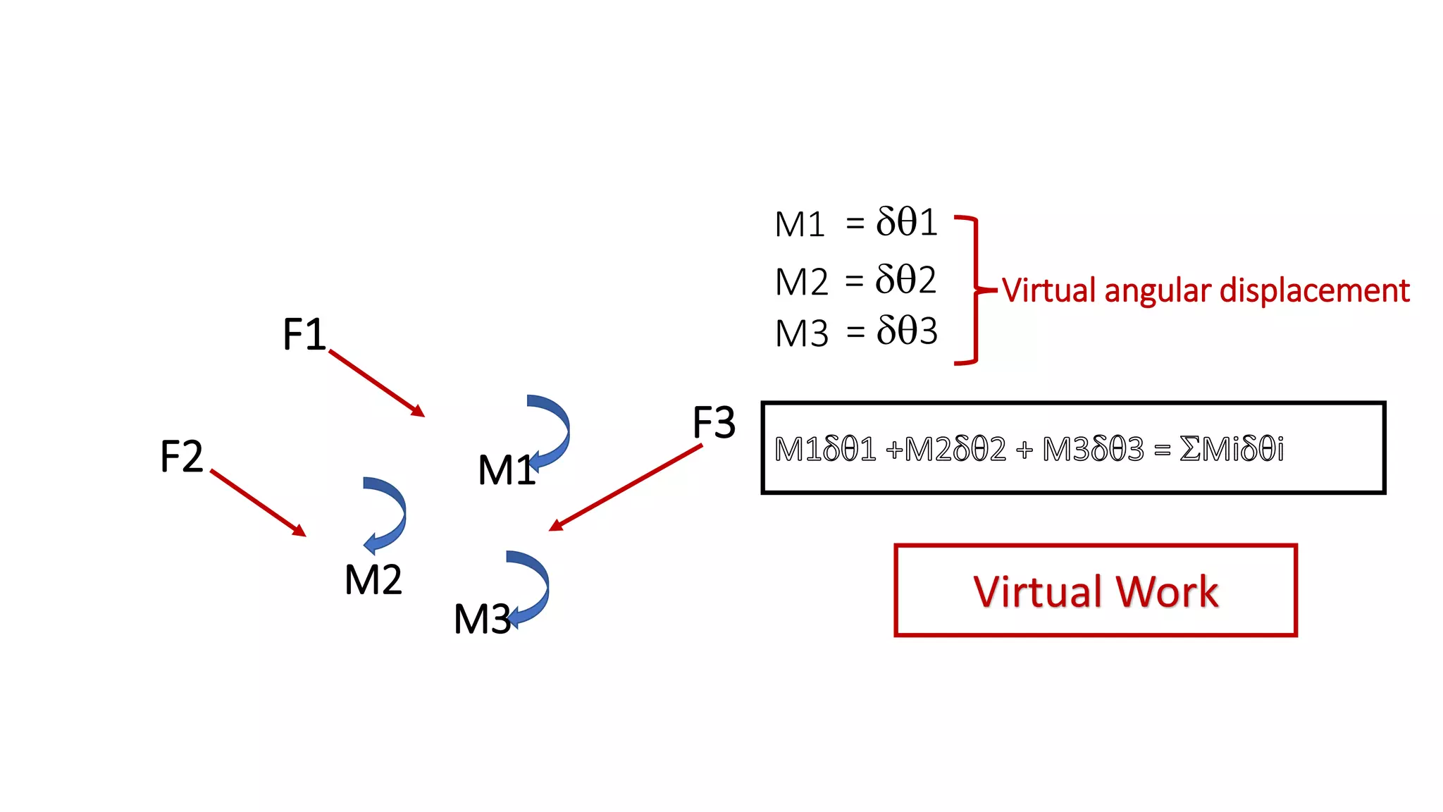 4-Ppt on Principle of virtual work.pptx