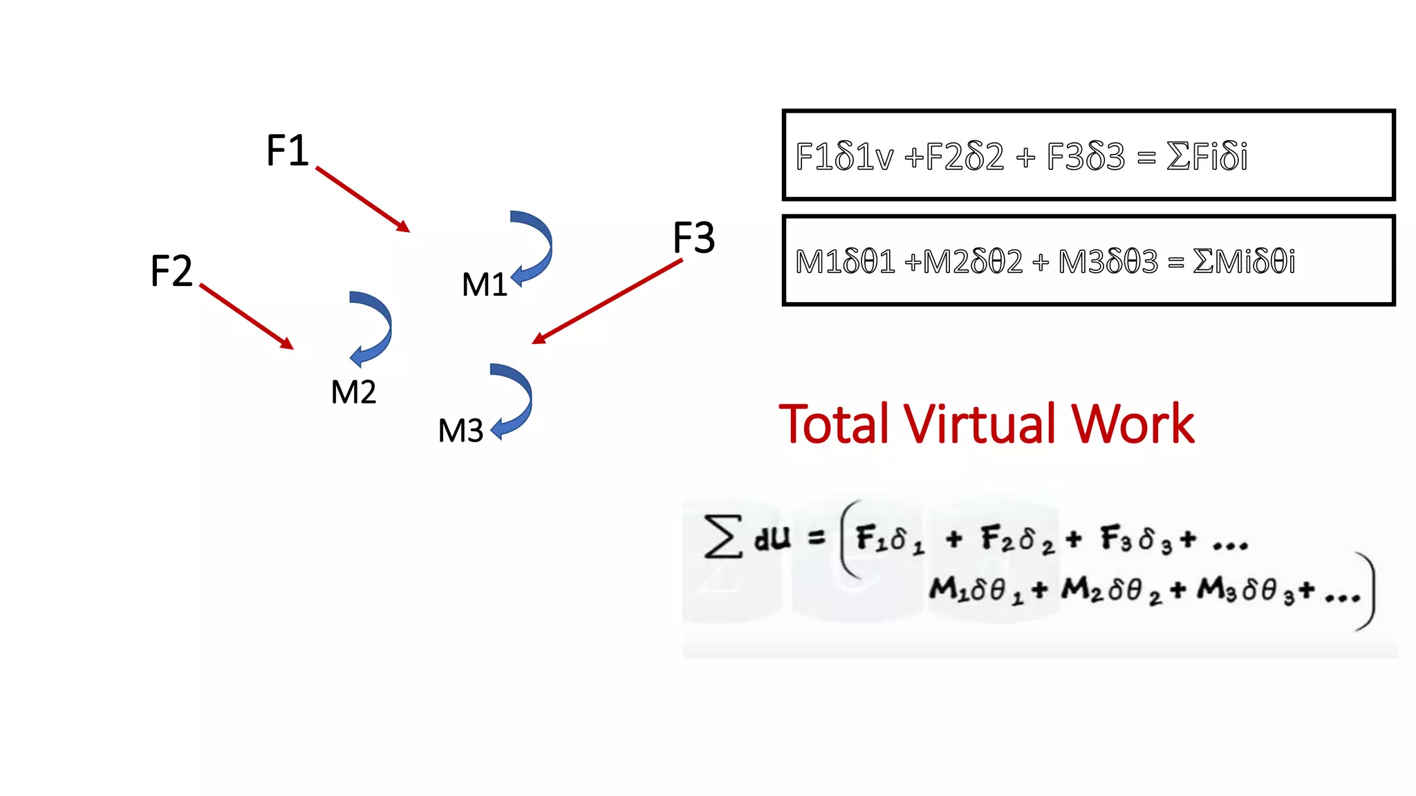4-Ppt on Principle of virtual work.pptx