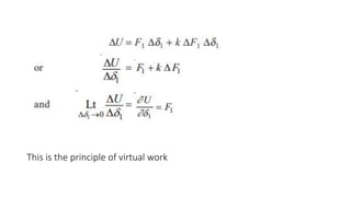 4-Ppt on Principle of virtual work.pptx
