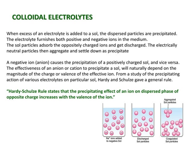 B.Sc. I Year Physical Chemistry_Unit III_Part 2_Colloidal State | PDF