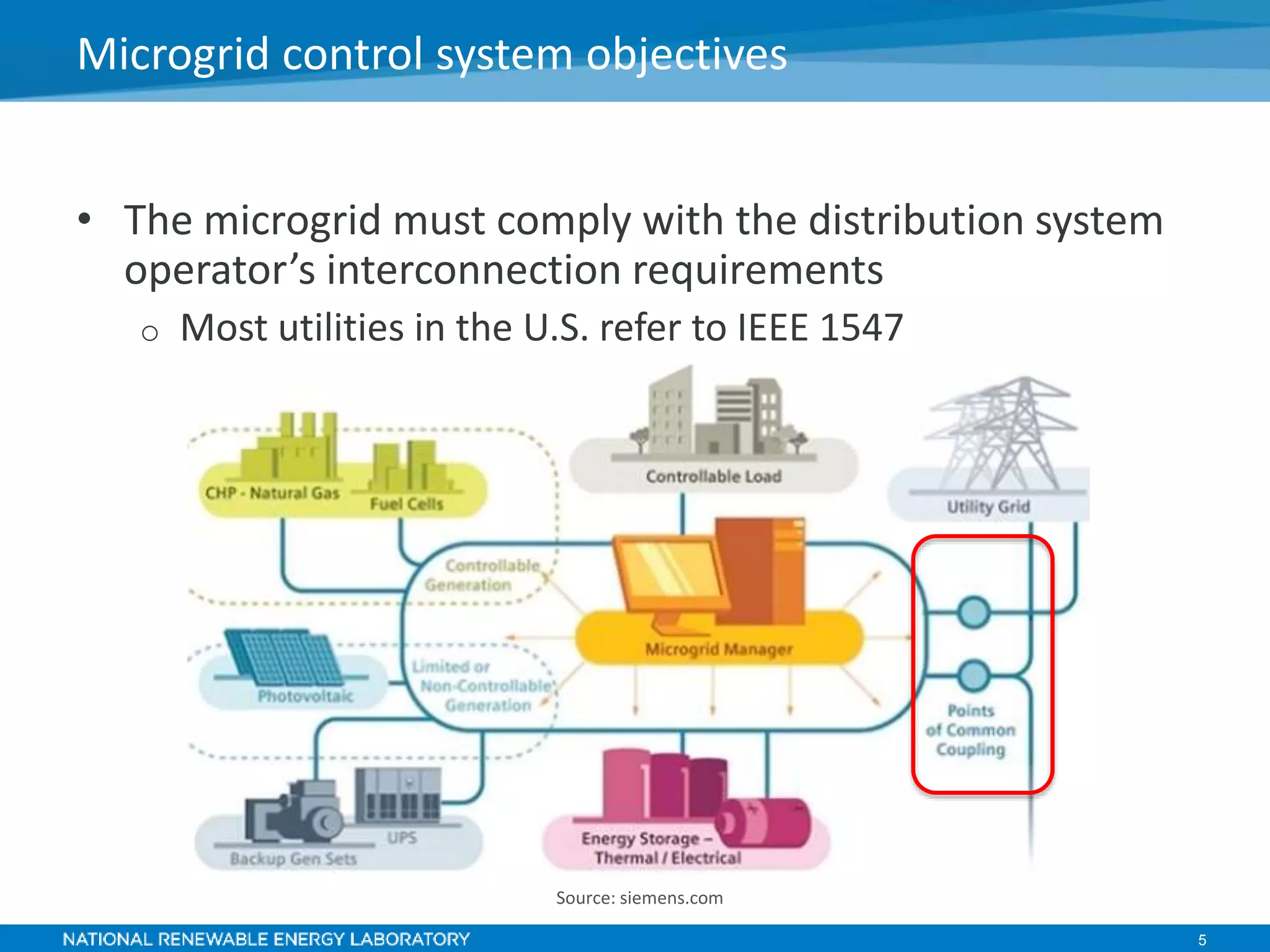 9.3_Site-specific Controller Evaluation using HIL_Pratt_EPRI/SNL Microgrid Symposium | PPT