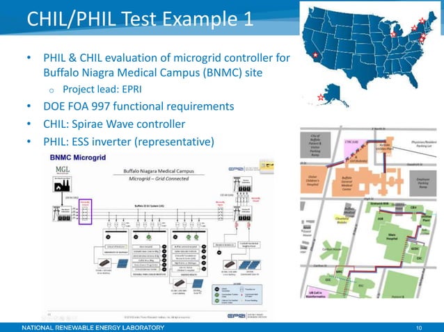9.3_Site-specific Controller Evaluation using HIL_Pratt_EPRI/SNL Microgrid Symposium | PPT