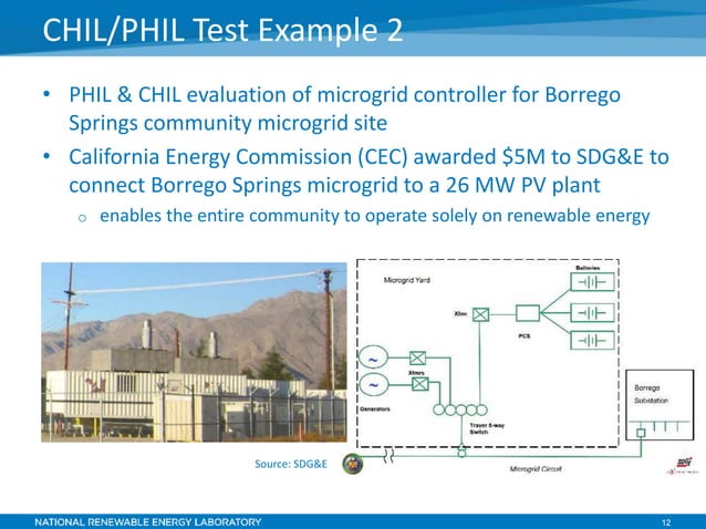 9.3_Site-specific Controller Evaluation using HIL_Pratt_EPRI/SNL Microgrid Symposium | PPT