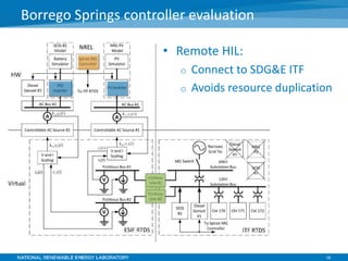 9.3_Site-specific Controller Evaluation using HIL_Pratt_EPRI/SNL Microgrid Symposium | PPT
