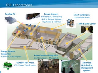 9.3_Site-specific Controller Evaluation using HIL_Pratt_EPRI/SNL Microgrid Symposium | PPT