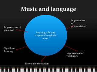 Importance of auditory development in conservatory students and its ...