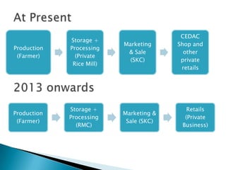 4. presentation skc | PPT