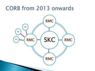 4. presentation skc | PPT