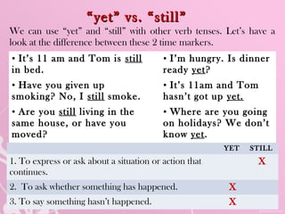 Present perfect vs Past tense | PPT
