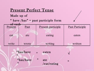 Present perfect vs Past tense | PPT