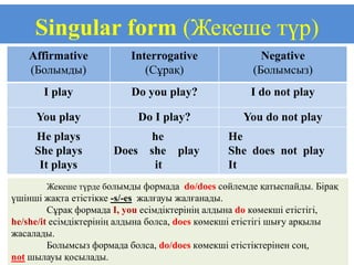 4.present simple tense, havehas | PPTX