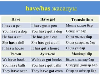 4.present simple tense, havehas | PPTX