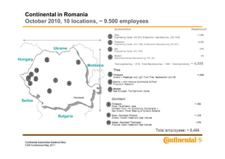 Prezentare Continental Automotive Systems - dna. Lacramioara Daraban | PPT