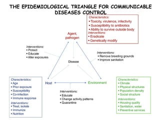 4 - Principles of Disease Control. Peinciples of disease eradication.pptx