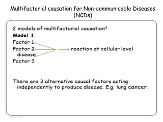 4 - Principles of Disease Control. Peinciples of disease eradication.pptx