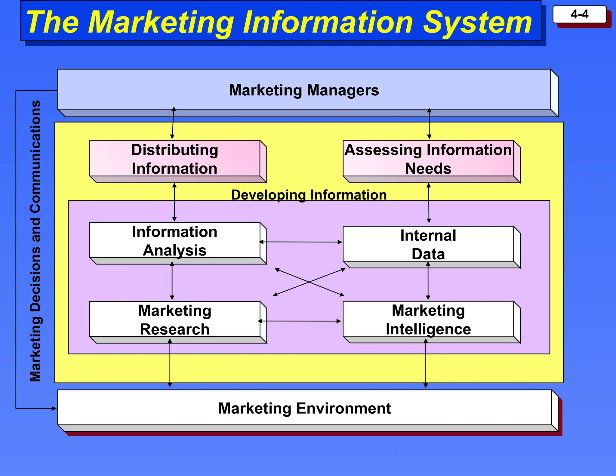 MARKETING RESEARCH AND INFORMATION SYSTEM | PPT