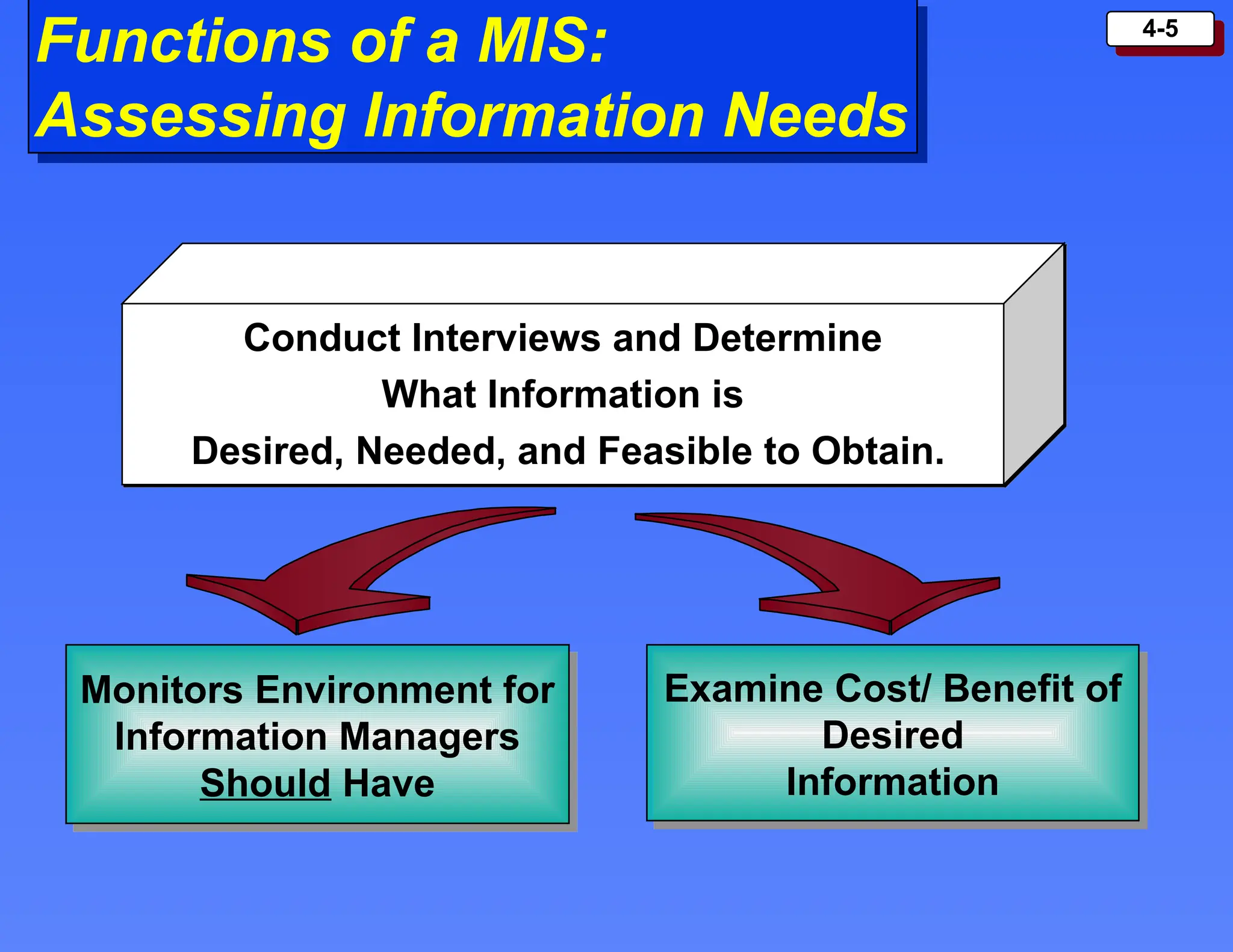 MARKETING RESEARCH AND INFORMATION SYSTEM | PPT