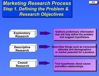 MARKETING RESEARCH AND INFORMATION SYSTEM | PPT