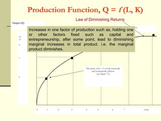 4 production and cost | PPT