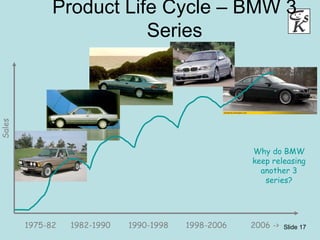 Product life cycle | PPT