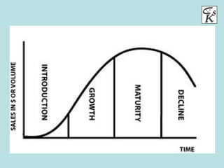 Product life cycle | PPT