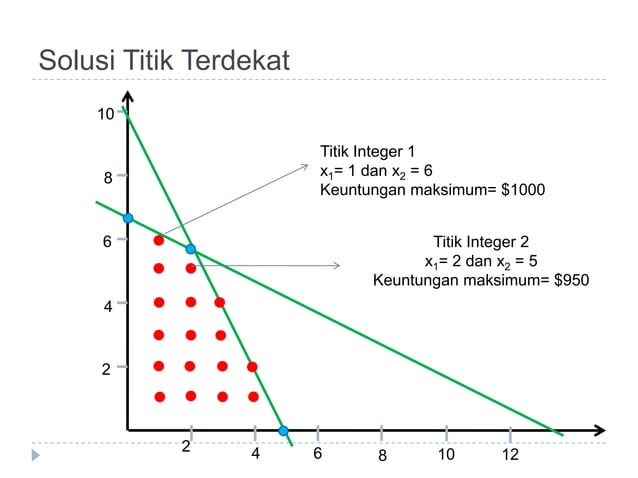 4. program integer | PPT