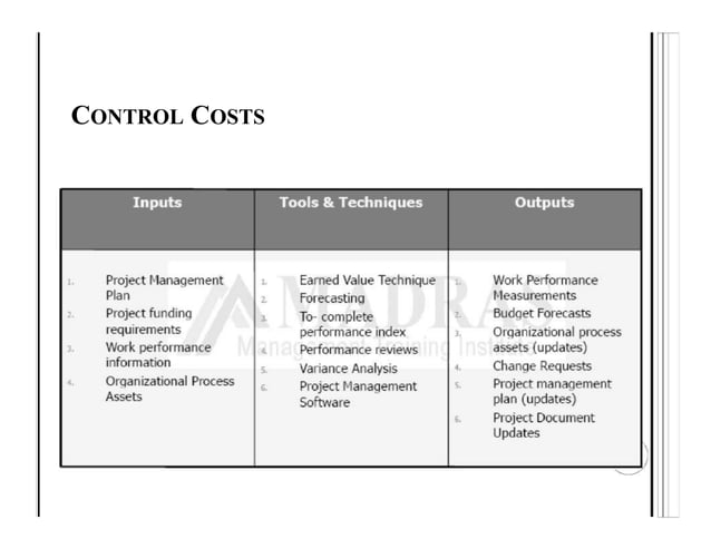 Software Project Cost Management And Estimation Pptx