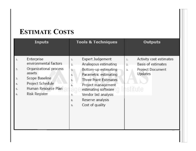 Software Project Cost Management and estimation | PPTX