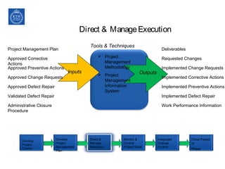 Project Integration Management | PPT