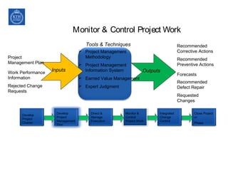 Project Integration Management | PPT