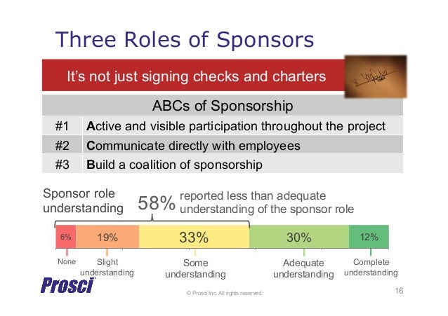Prosci Webinar: Top Contributors to Change Sucess April 2016